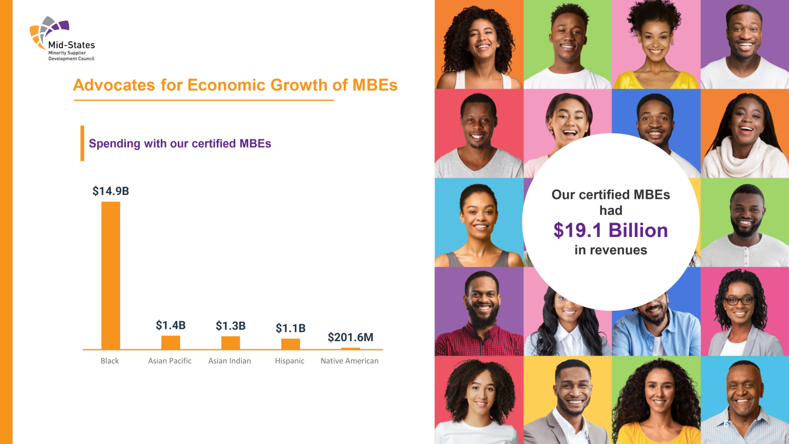 Midstates MSDC - Advocates for Economic Growth of MBEs